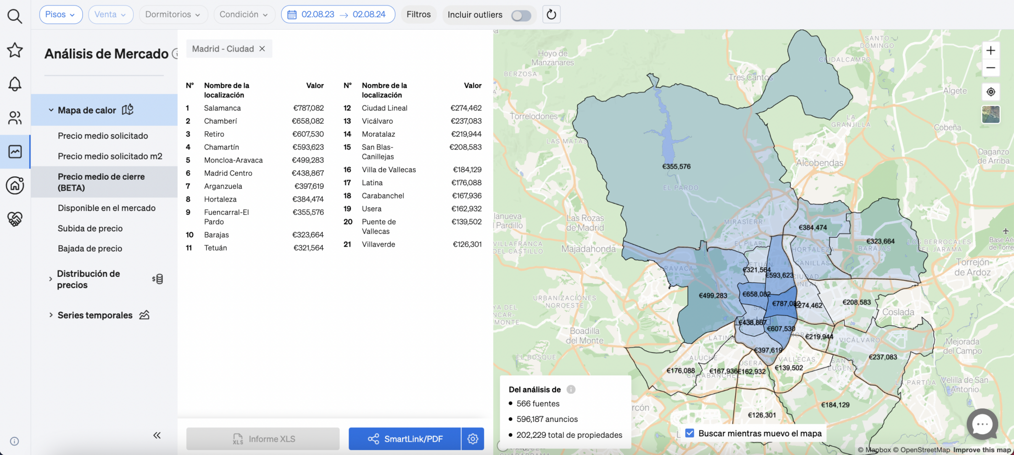 Datos transaccionales: por qué son necesarias y cómo encontrarlos en ...